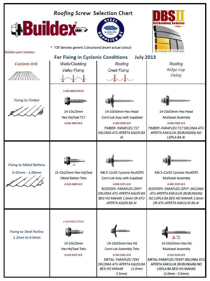Dili Building Solution II | Products > Screws